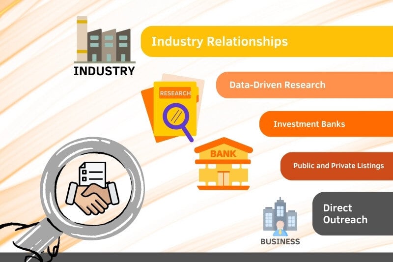 Your Guide to Deal Sourcing: Process, Strategies, and Tools